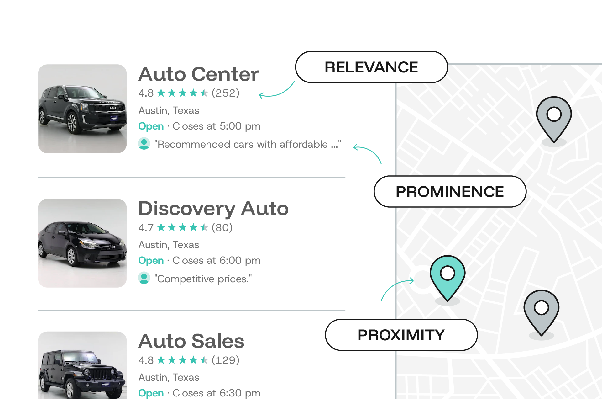 Mastering Local SEO & Google Business Profile Optimization for Auto Dealers